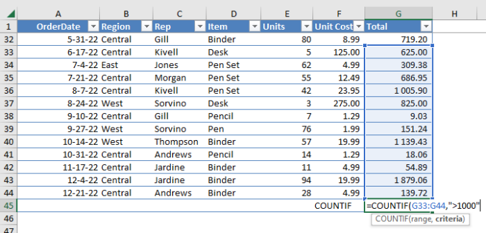 Countif Function In Excel Formulas And Functions Ajelix