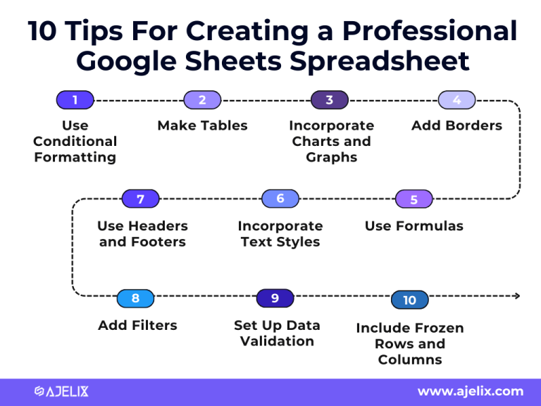 How To Make Your Google Sheets Data Look Professional Ajelix