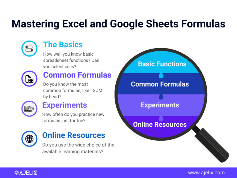 Mastering your Excel and Google Sheets Formulas - AI For Data Analysis - Ajelix