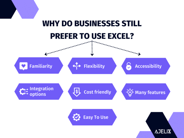 Is Microsoft Excel Still Relevant in 2025? - AI For Data Analysis - Ajelix