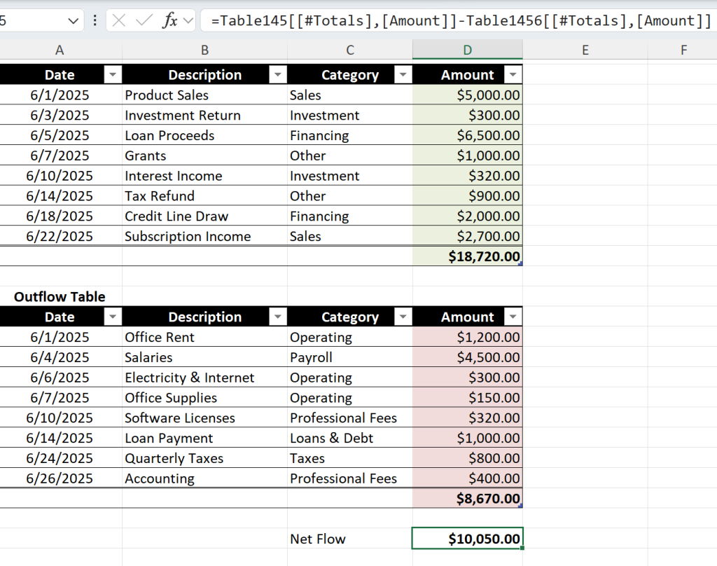 How To Forecast Cash Flow In Excel Step By Step Guide 2025 Ai For Data Analysis Ajelix