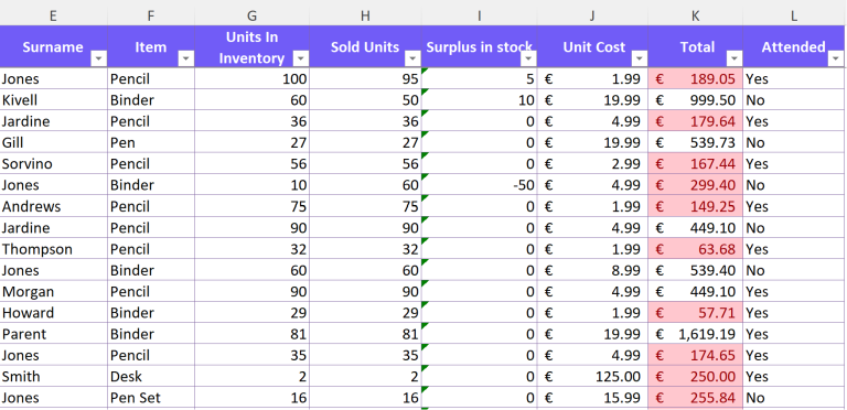 Excel Hacks How To Copy Conditional Formatting Ai For Data Analysis Ajelix