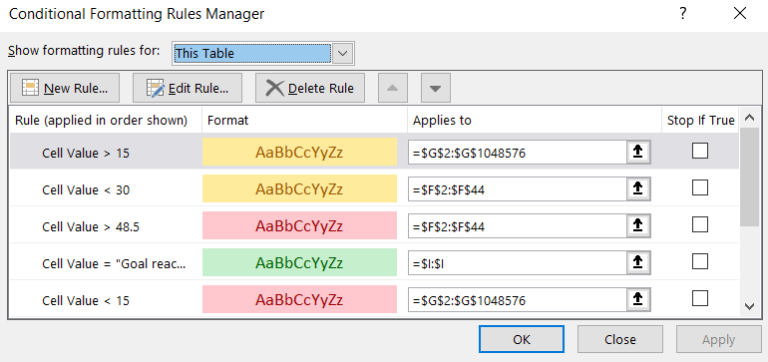 How To Remove Conditional Formatting In Excel Ajelix