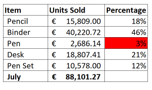 Financial Data Visualization Examples and Best Practices - AI For Data ...