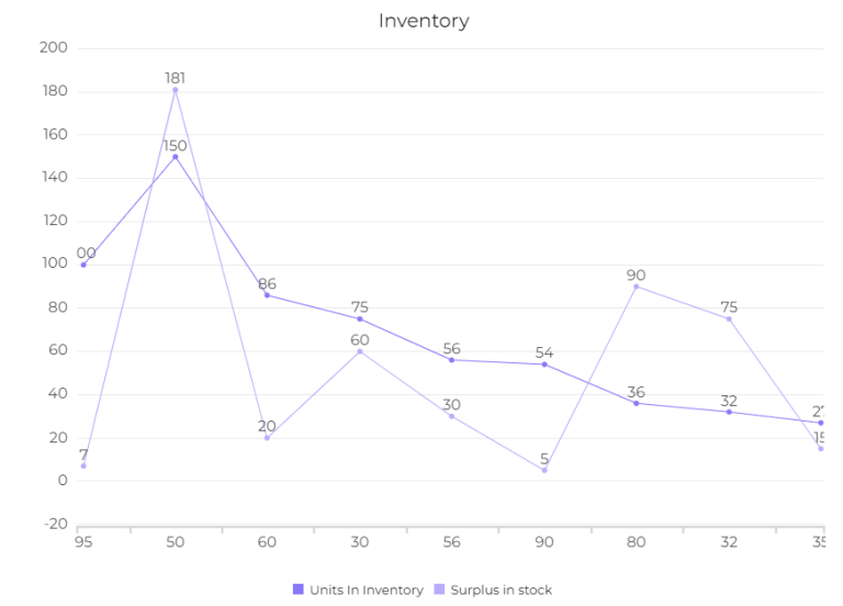 Data Visualization Principles With Good & Bad Examples - AI For Data ...