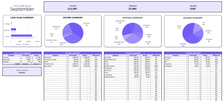 Your Money GPS: Create a Personal Financial Dashboard - AI For Data ...