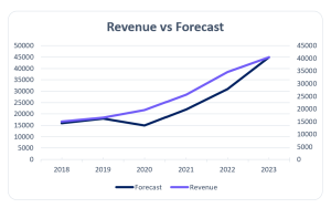 How to Add Tick Marks in Excel Graph - AI For Data Analysis - Ajelix