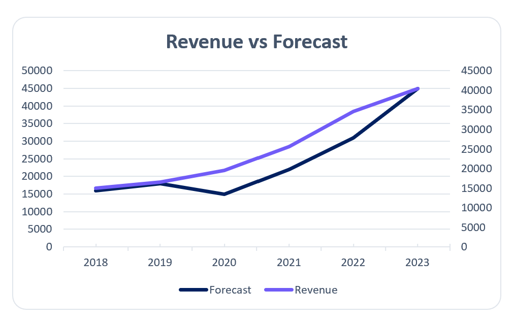 How To Add Tick Marks In Excel Graph Ai For Data Analysis Ajelix