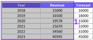 How to Make a Double Bar Graph in Excel - AI For Data Analysis - Ajelix
