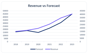 How to Add Tick Marks in Excel Graph - AI For Data Analysis - Ajelix