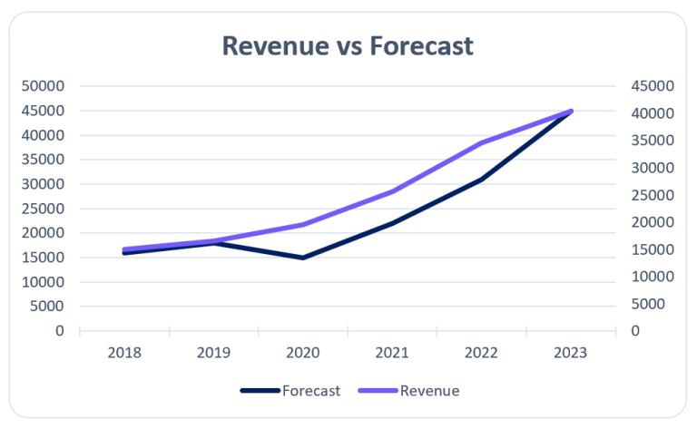 How to Add Tick Marks in Excel Graph - AI For Data Analysis - Ajelix