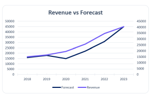 How to Add Tick Marks in Excel Graph - AI For Data Analysis - Ajelix