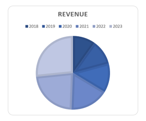 How To Left Align A Pie Chart In Excel: Step-by-Step Guide - AI For Data Analysis - Ajelix