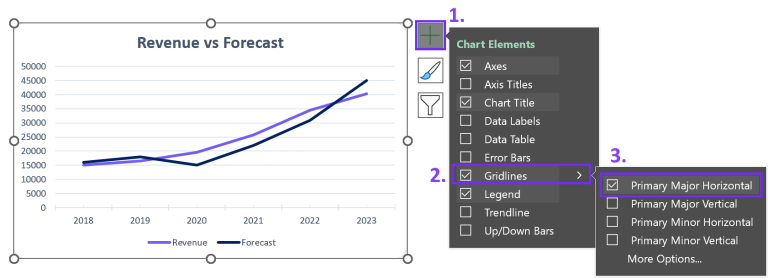 How to Add and Remove Gridlines in Excel Chart - AI For Data Analysis ...