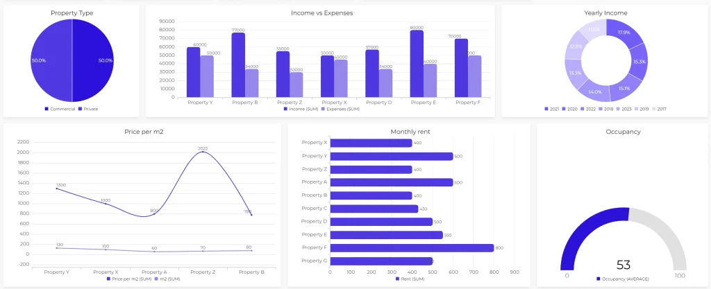 How To Sort Bar Chart In Descending Order In Excel Ajelix