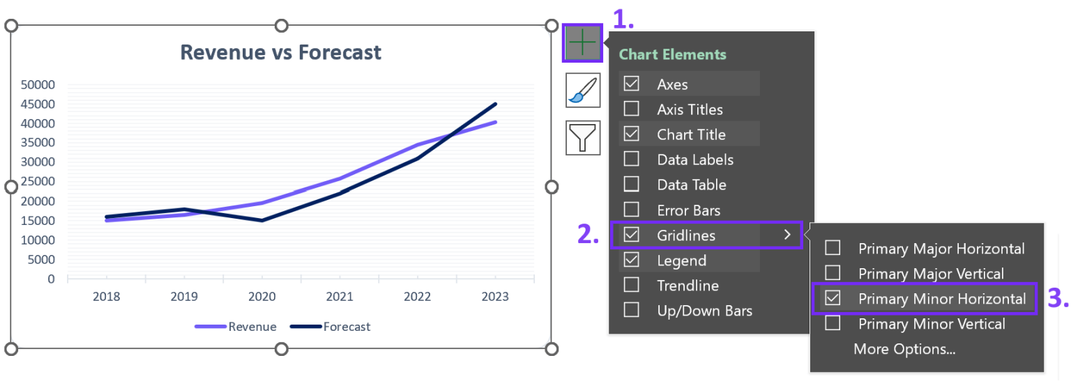 How to Add and Remove Gridlines in Excel Chart - Ajelix