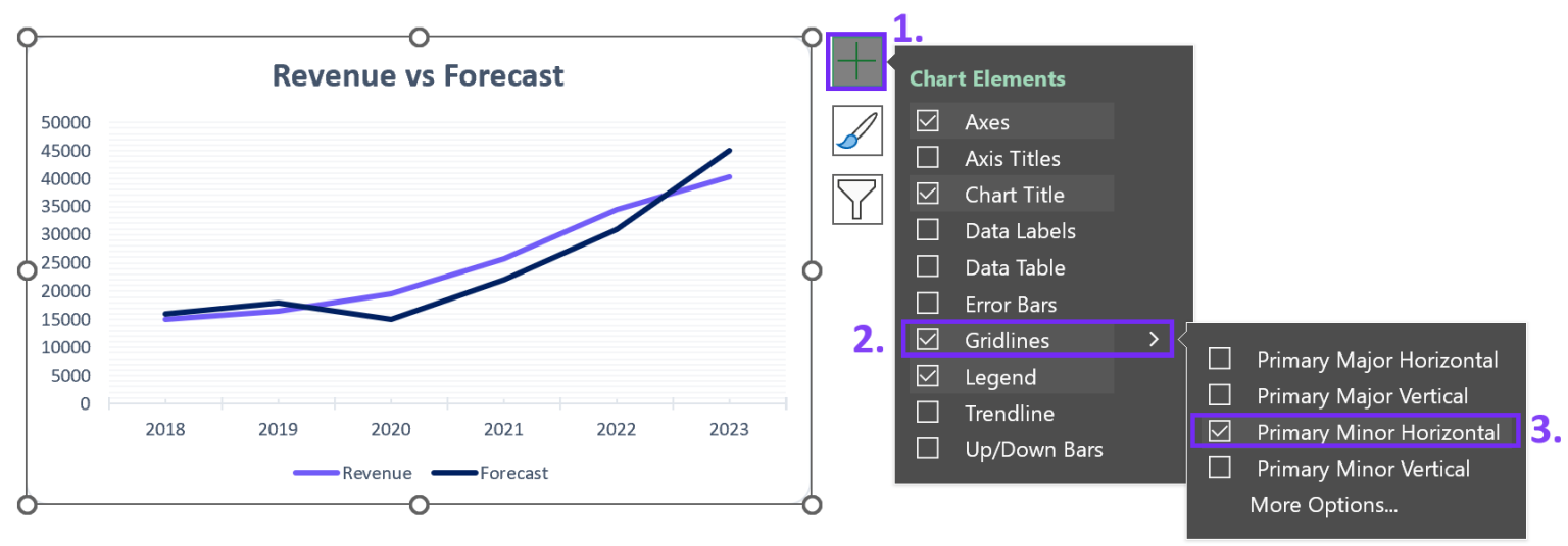 How To Add And Remove Gridlines In Excel Chart Ai For Data Analysis Ajelix 2980