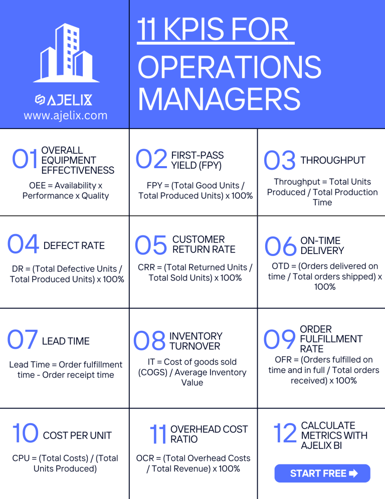 How To Create Operational Dashboard Guide With Examples Ajelix
