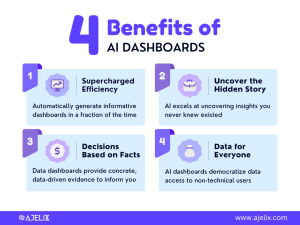How To Use AI Dashboard Generator - Ajelix