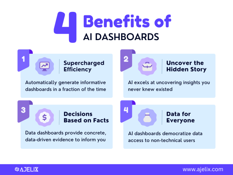 How To Use Ai Dashboard Generator Ai For Data Analysis Ajelix