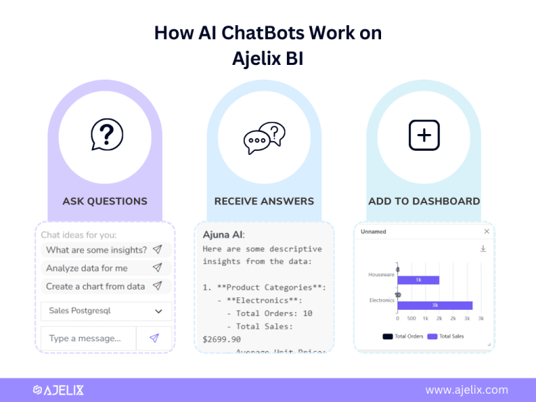 7 Business Intelligence Trends (BI) 2025 - AI For Data Analysis - Ajelix