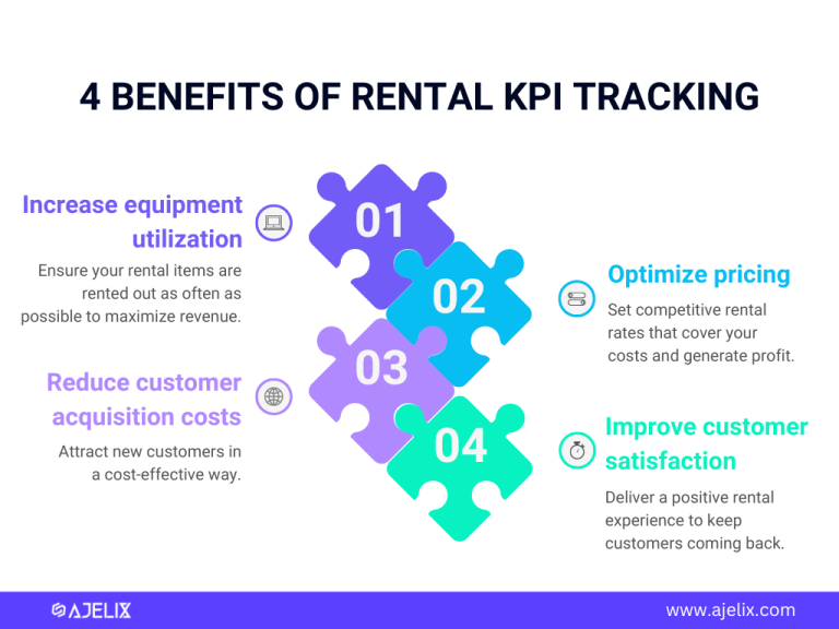 10 Equipment Rental KPIs For Rental Business - AI For Data Analysis ...