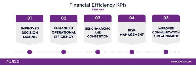 20 KPI For Finance Department - Ajelix