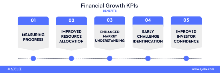 20 KPI For Finance Department - Ajelix