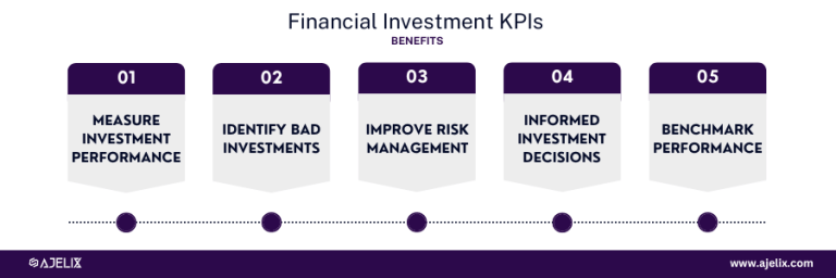 20 KPI For Finance Department - Ajelix