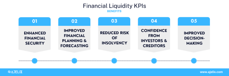 20 KPI For Finance Department - Ajelix