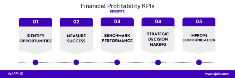 20 Financial KPIs For The Finance Department - Ajelix