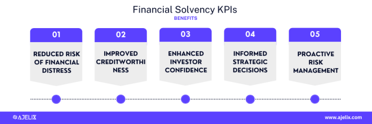 20 Financial KPIs For The Finance Department - Ajelix