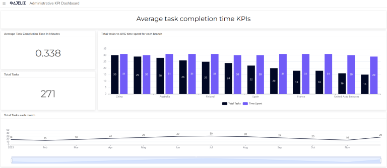 10 Administrative KPIs For Admin Department Performance - AI For Data ... 10 Administrative KPIs For Admin Department Performance - AI For Data ...