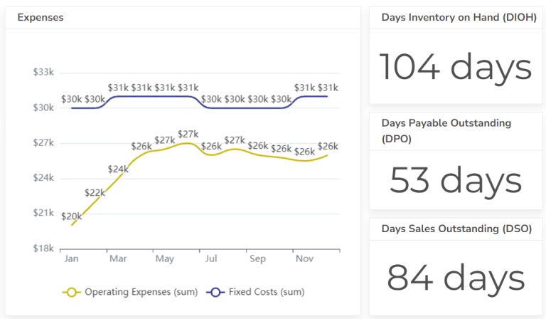 15 Accounting KPIs For Your Accounting Department - Ajelix