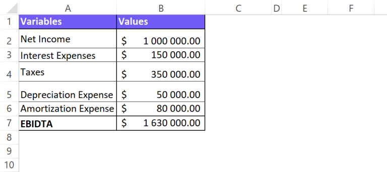 Free EBITDA Calculator Online: Calculate Margin - Ajelix