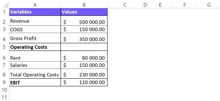 Free EBIT Calculator Online With Formula Examples - Ajelix