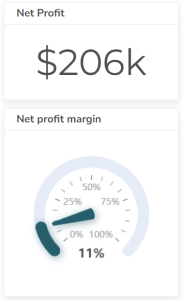 15 Accounting KPIs For Your Accounting Department - Ajelix
