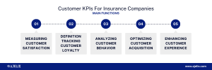 26 Insurance KPIs & Metrics For Insurance Agencies - Ajelix