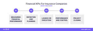 26 Insurance KPIs & Metrics For Insurance Agencies - Ajelix