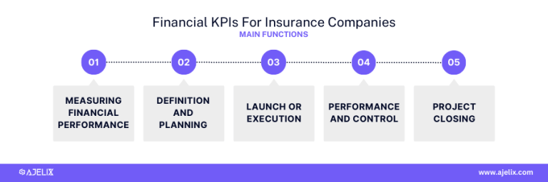 26 Insurance KPIs & Metrics For Insurance Agencies - Ajelix