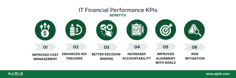 24 IT KPIs & Metrics For IT Department With Examples - AI For Data Analysis - Ajelix