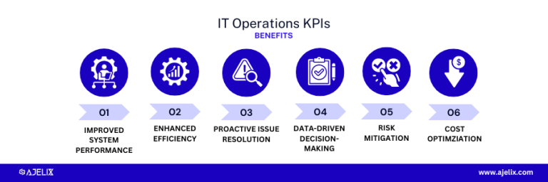 24 IT KPIs & Metrics For IT Department With Examples - AI For Data ...