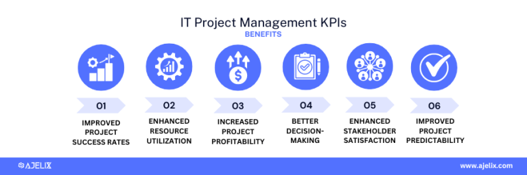 24 IT KPIs & Metrics For IT Department With Examples - AI For Data ...
