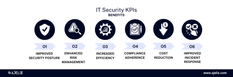 24 IT KPIs & Metrics For IT Department With Examples - AI For Data Analysis - Ajelix