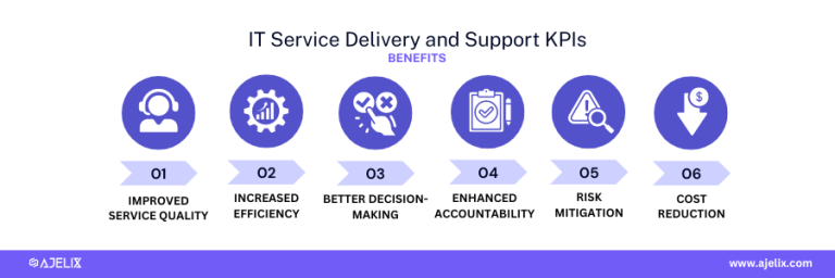 24 IT KPIs & Metrics For IT Department With Examples - AI For Data ...