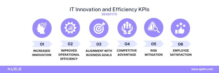 24 IT KPIs & Metrics For IT Department With Examples - AI For Data Analysis - Ajelix