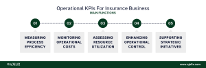 26 Insurance KPIs & Metrics For Insurance Agencies - Ajelix