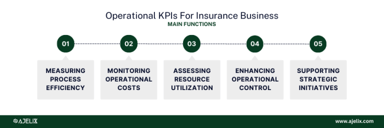 26 Insurance KPIs & Metrics For Insurance Agencies - Ajelix