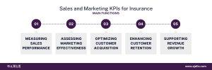 26 Insurance KPIs & Metrics For Insurance Agencies - Ajelix