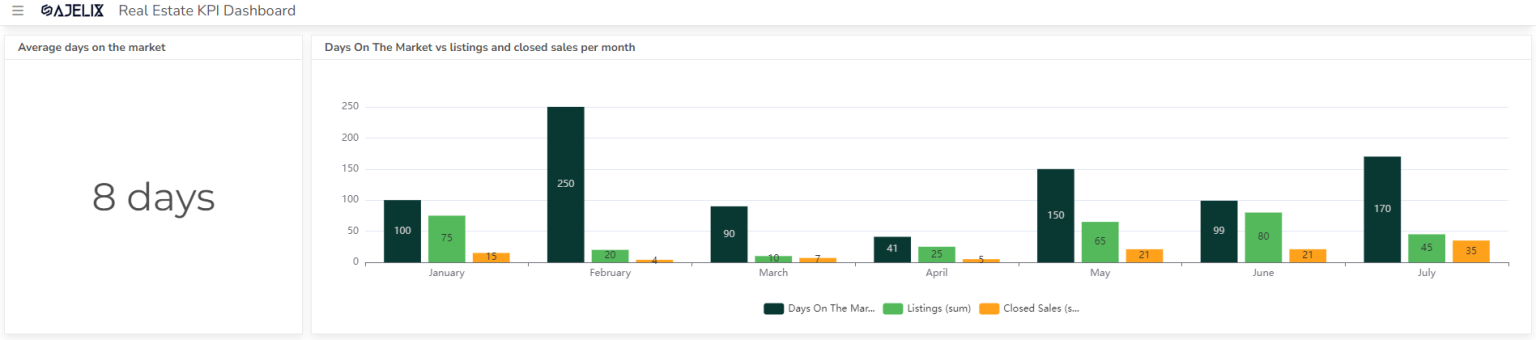 50+ Real Estate KPIs & Metrics To Track - Ajelix
